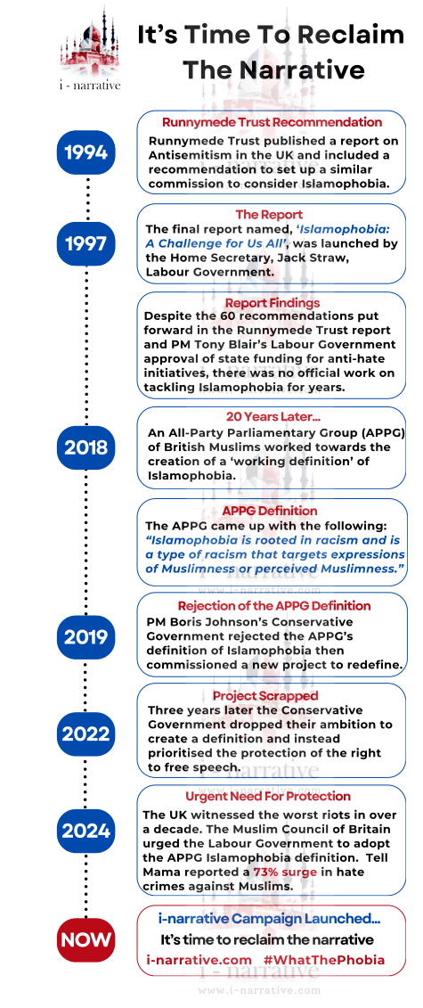 i-Narrative – it’s time to reclaim the narrative